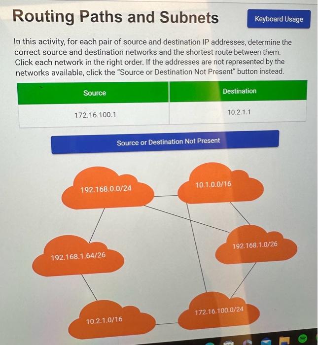 Solved In this activity, for each pair of source and | Chegg.com