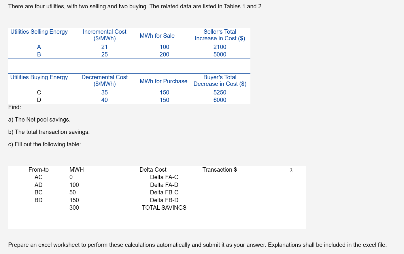Solved There are four utilities, with two selling and two | Chegg.com