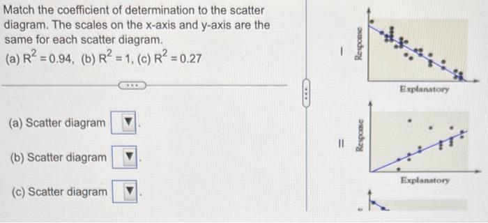 Solved Match the coefficient of determination to the scatter | Chegg.com