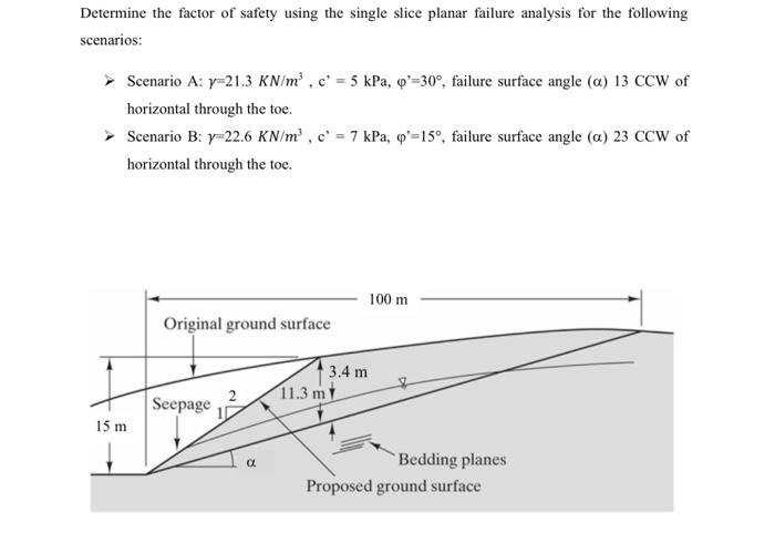 Determine the factor of safety using the single slice | Chegg.com