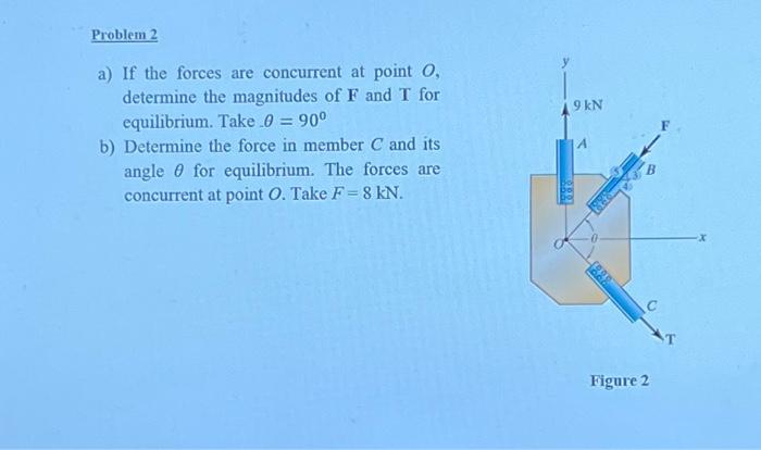 Solved a) If the forces are concurrent at point O, determine | Chegg.com