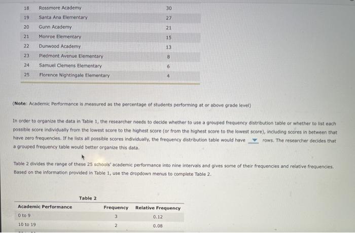 Solved oblem Set: Chapter 02 Frequency Distributions A | Chegg.com