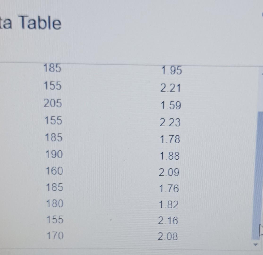 Solved The accompanying table shows the maximum weights (in | Chegg.com