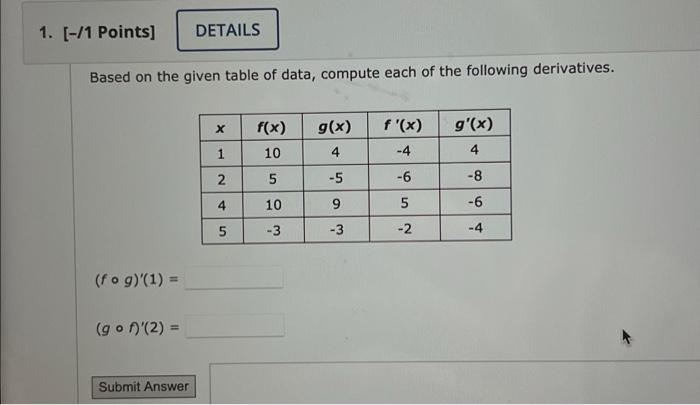 Solved 1. [-/1 Points] Based on the given table of data, | Chegg.com