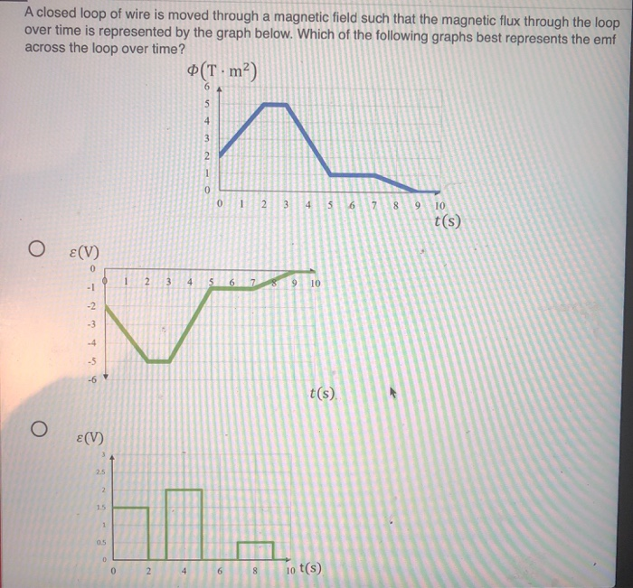 Solved A closed loop of wire is moved through a magnetic | Chegg.com