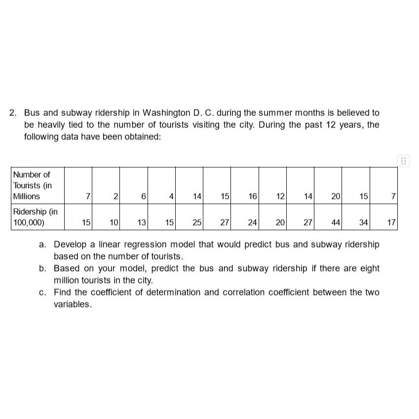 Bus and subway ridership in Washington D. ﻿C. ﻿during | Chegg.com