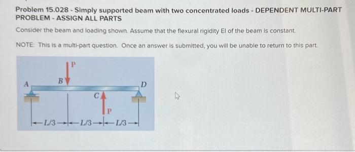 Solved Problem 15.028 - Simply supported beam with two | Chegg.com