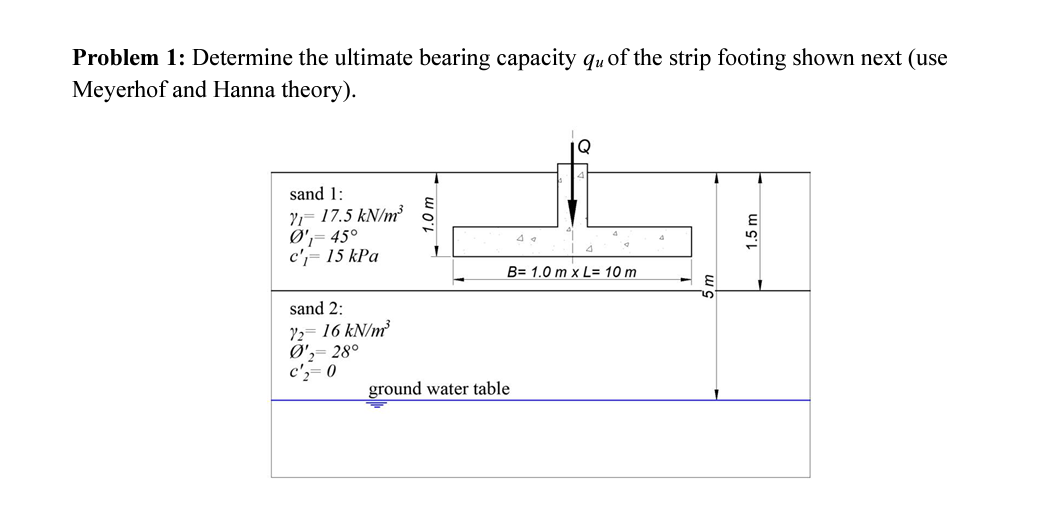 Solved Problem 1: Determine the ultimate bearing capacity qu | Chegg.com