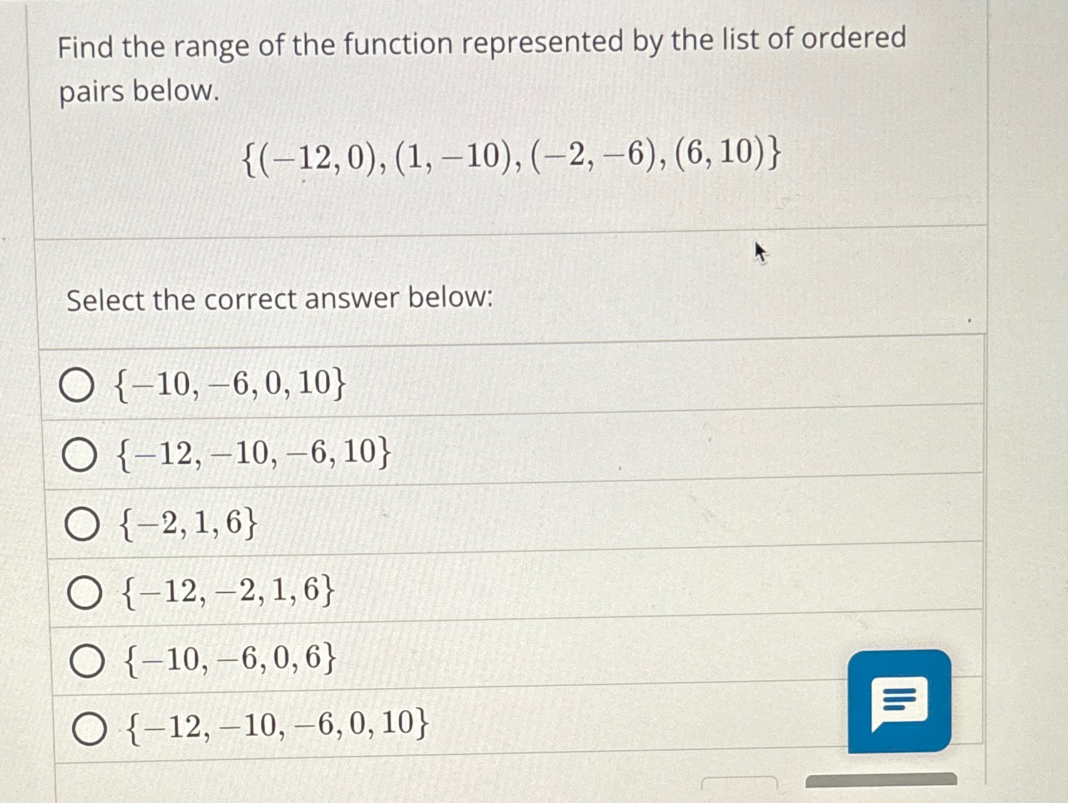 Solved Find the range of the function represented by the | Chegg.com