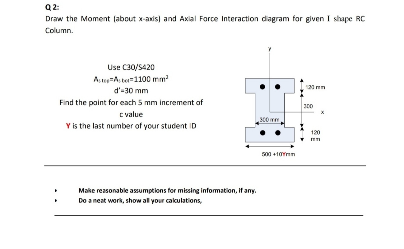 Solved Q 2:Draw the Moment (about x-axis) ﻿and Axial Force | Chegg.com