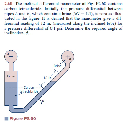 Solved 2.60 ﻿The inclined differential manometer of Fig. | Chegg.com