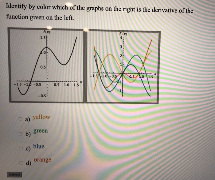 Solved Identify by color which of the graphs on the right is | Chegg.com