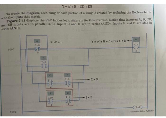 Solved Y = A' +B+CD+EB To create the diagram, each rung or | Chegg.com