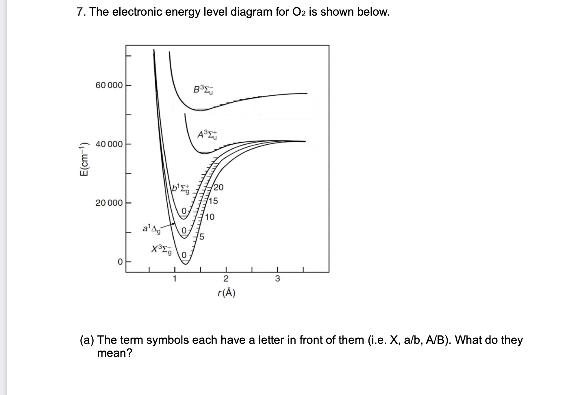 Solved The electronic energy level diagram for O2 ﻿is shown | Chegg.com