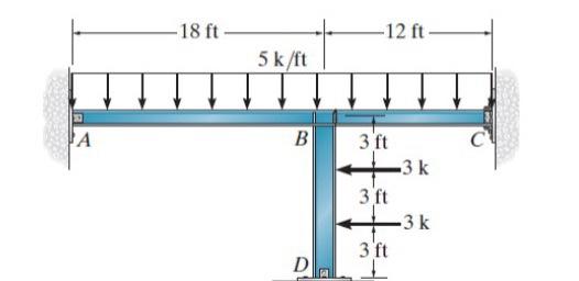 Solved A, D are pinned while C is fixed. E = 29000 ksi, IABC | Chegg.com