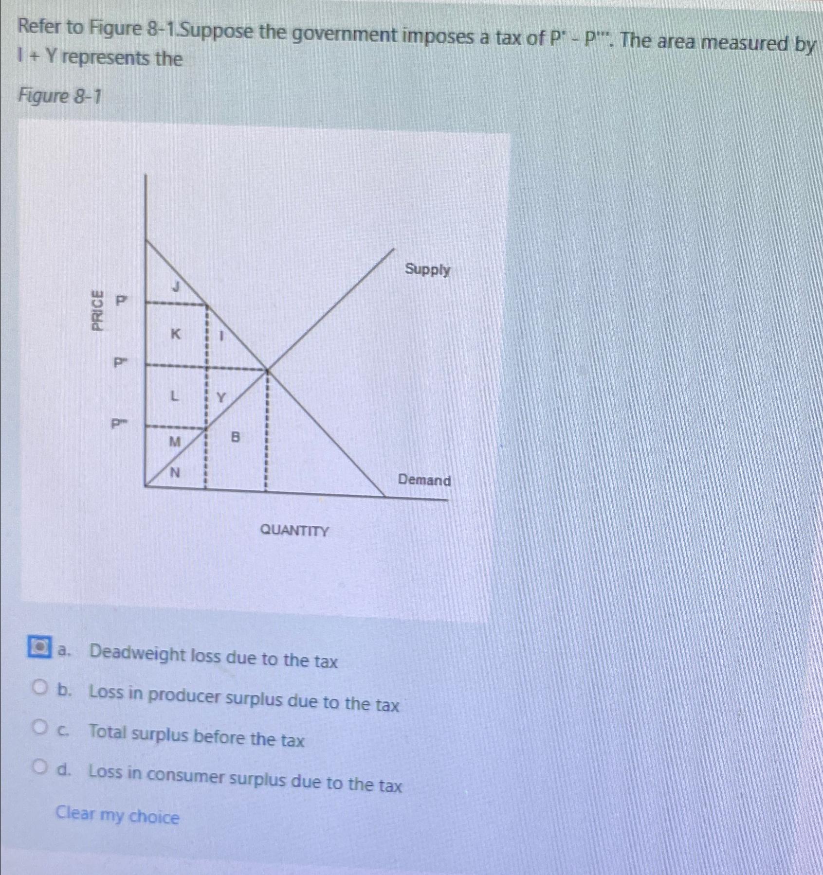 Solved Refer to Figure 8-1.Suppose the government imposes a | Chegg.com