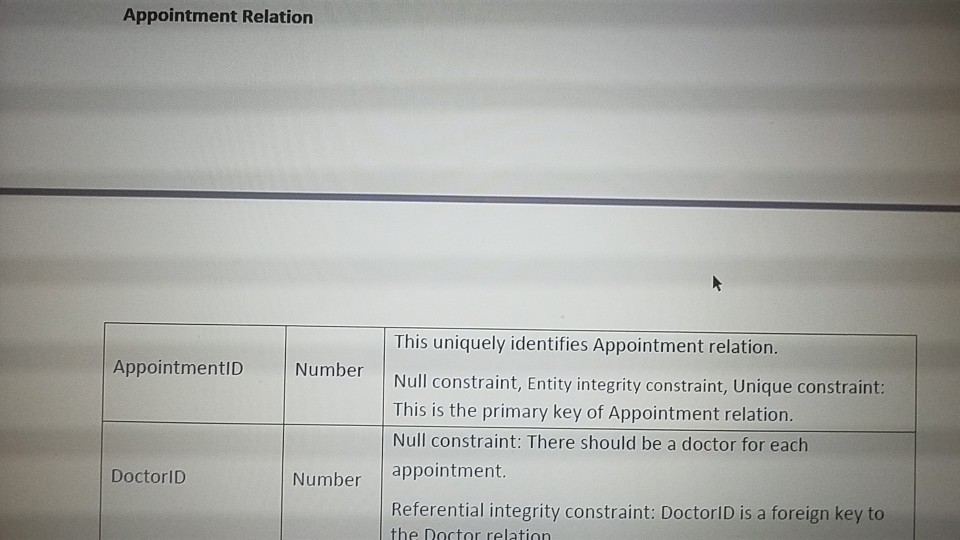 Solved Programming Assignment Unit 1 - Solution Doctor | Chegg.com