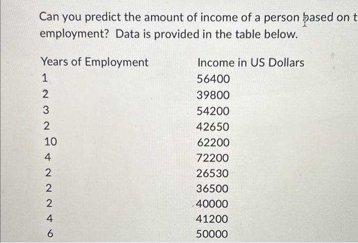 Solved Can you predict the amount of income of a person | Chegg.com