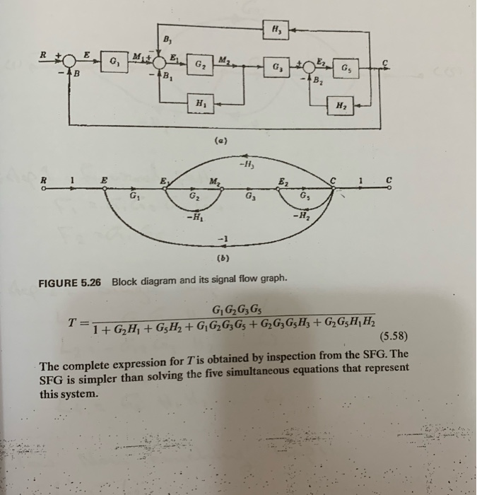 Solved HT, B E G M E G2 - G G B - B. -B2 H H, -H; R 1 E M2 | Chegg.com