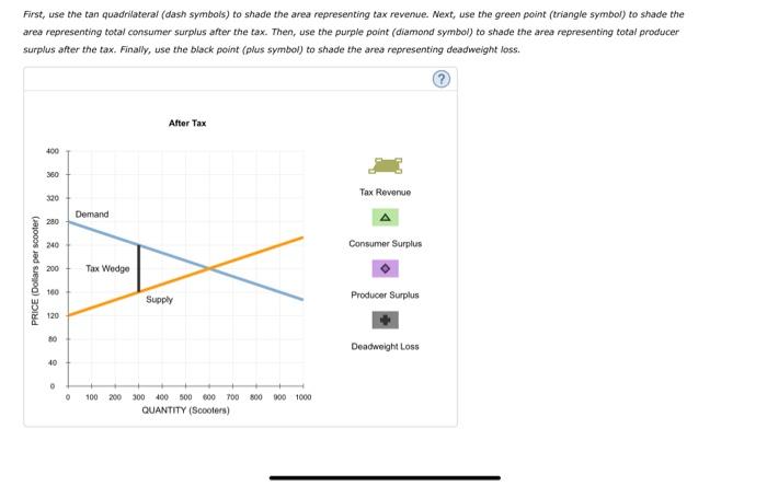 Solved Consider the market for electric scooters. The | Chegg.com