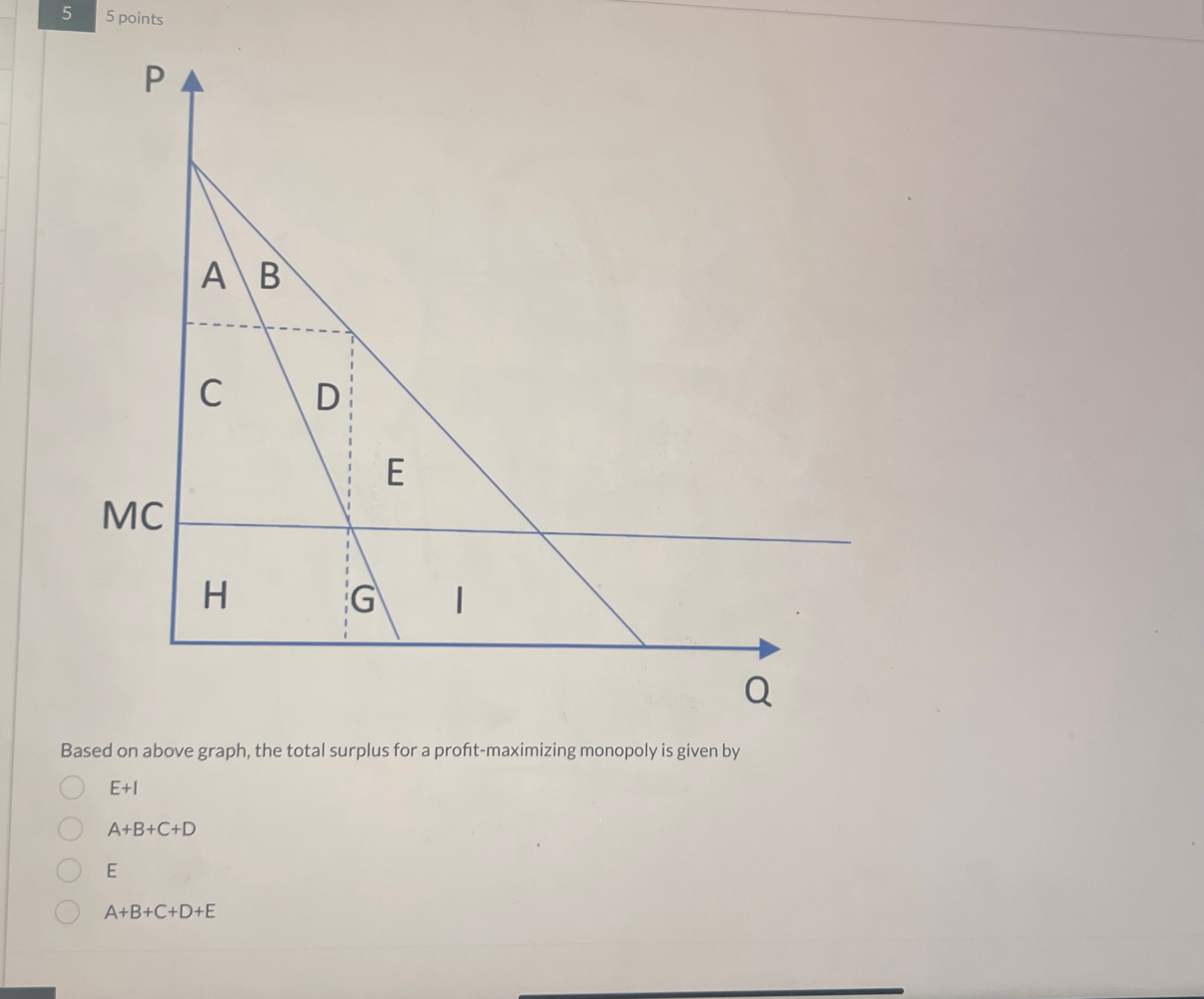 Solved 55 ﻿pointsBased on above graph, the total surplus for | Chegg.com