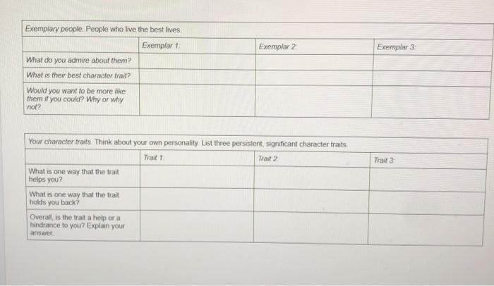Solved Exemplar 2 Exemplar 3 Exemplary people, people who | Chegg.com