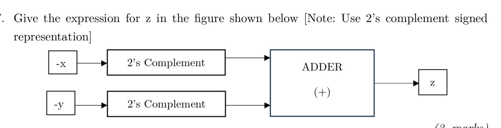 Solved Give the expression for z ﻿in the figure shown below | Chegg.com