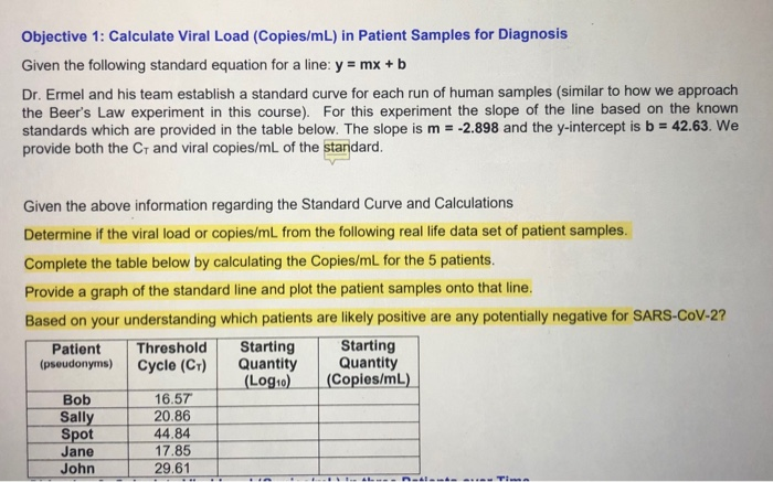 Objective 1: Calculate Viral Load (Copies/mL) in | Chegg.com