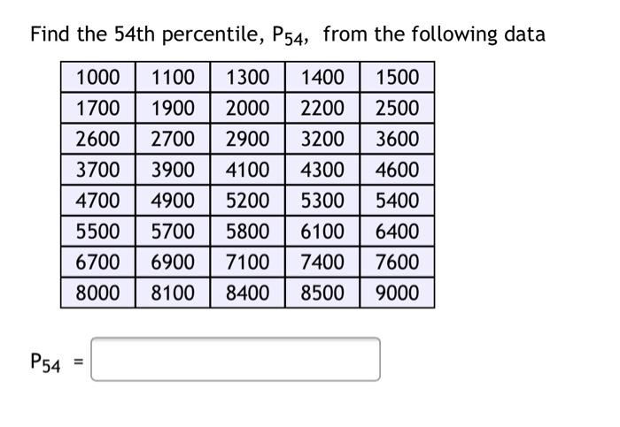 Solved Find the 54th percentile, P54, from the following | Chegg.com