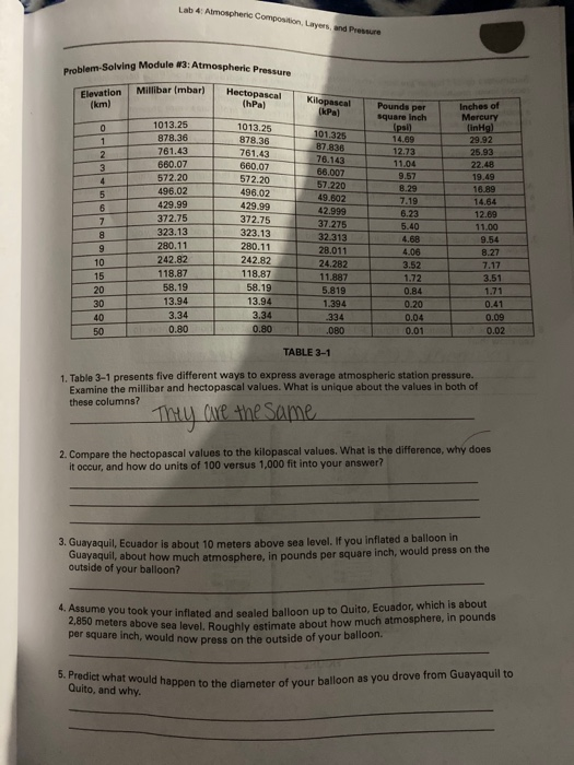 Solved Lab 4: Atmospheric Composition, Layers, and Pressure | Chegg.com