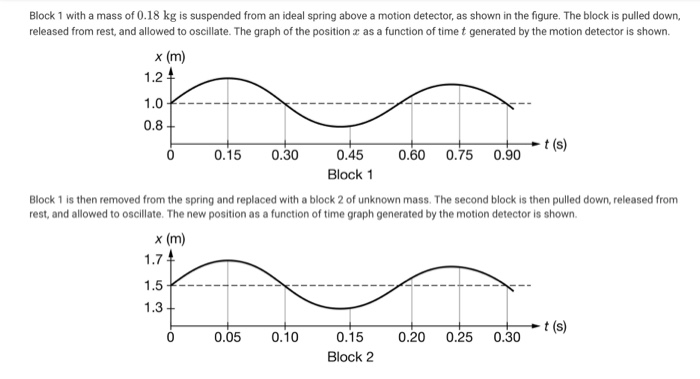 Solved Question 4 0 Spring Block Motion Detector Note: | Chegg.com