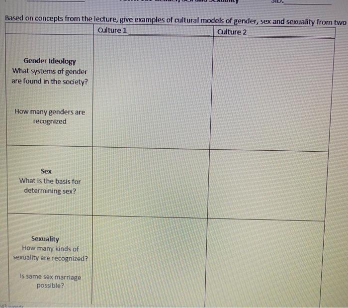 Solved Based on concepts from the lecture, give examples of | Chegg.com