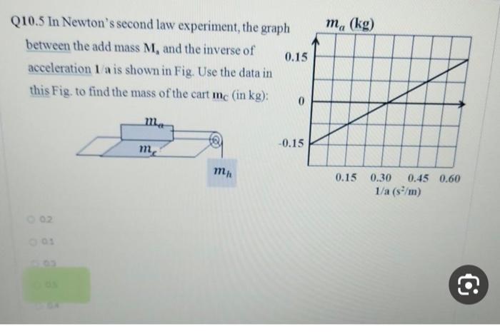 Solved Q10.5 In Newton's second law experiment, the gre | Chegg.com