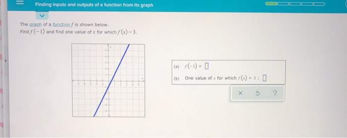 Solved = Finding inputs and outputs of a function from its | Chegg.com