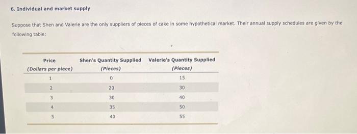 Solved 6. Individual and market supply Suppose that Shen and | Chegg.com