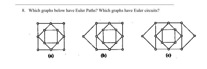 Solved 8 Which Graphs Below Have Euler Paths Which Graphs 2670