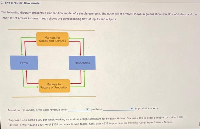 Solved 2. The circular-flow model The following diagram | Chegg.com