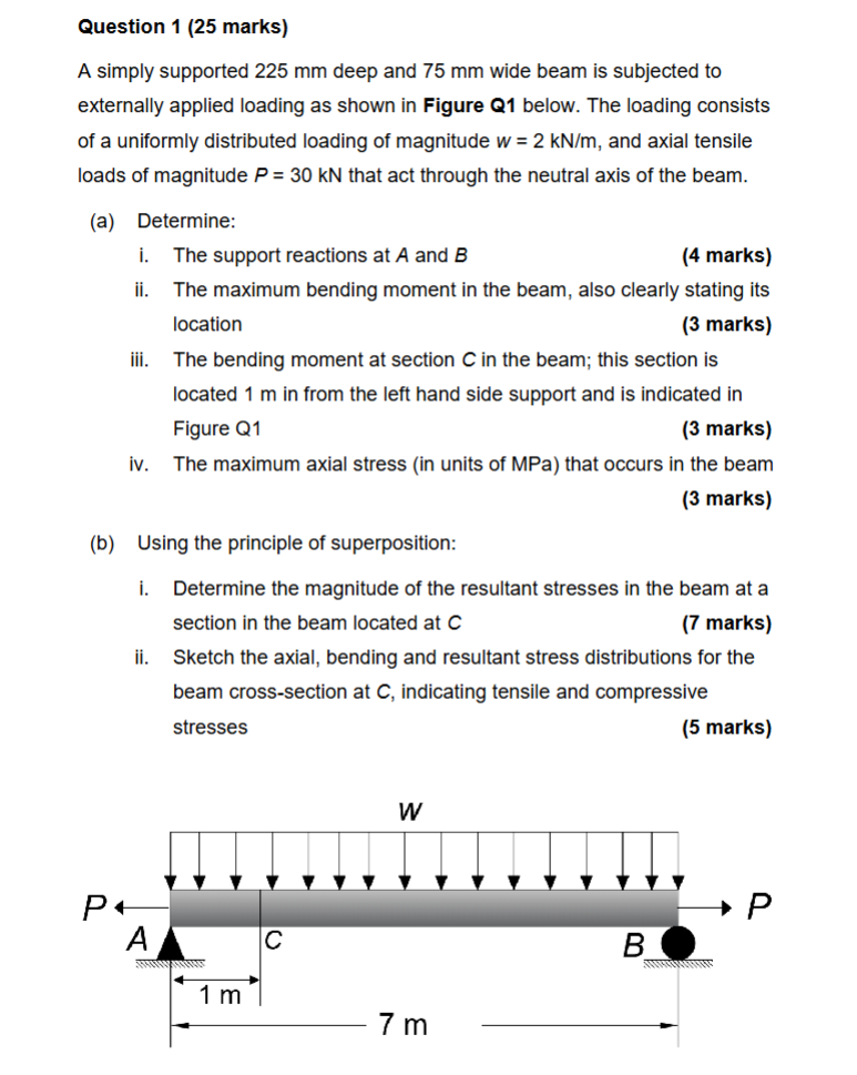 Solved Question 1 (25 ﻿marks) ﻿A simply supported 225 ﻿mm | Chegg.com