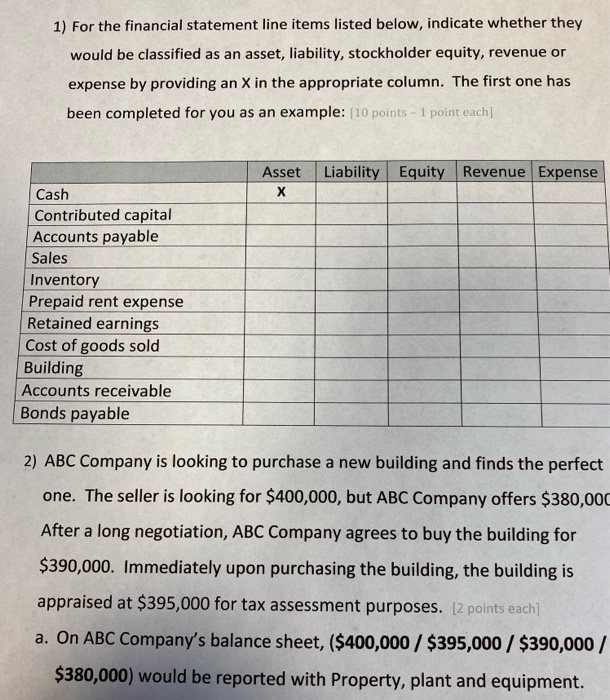 Solved 1) For the financial statement line items listed | Chegg.com