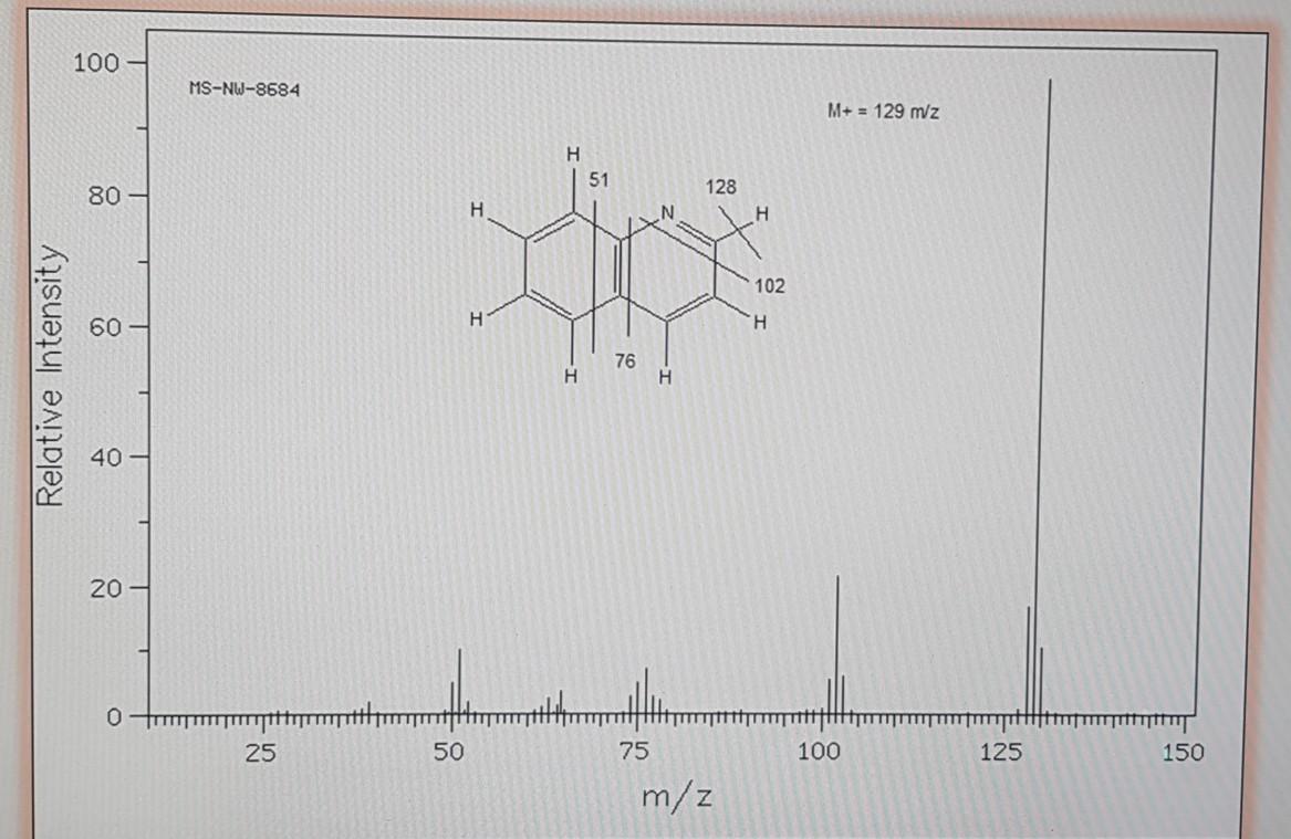 Solved is the analysis of mass spectrum for quinoline | Chegg.com