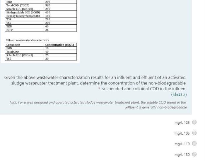 Solved BOD Total COD (TCOD) Soluble COD (CODsol | Chegg.com