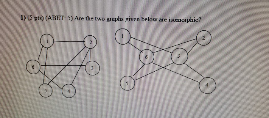 Solved 1) (pts) (ABET: 5) Are the two graphs given below are | Chegg.com