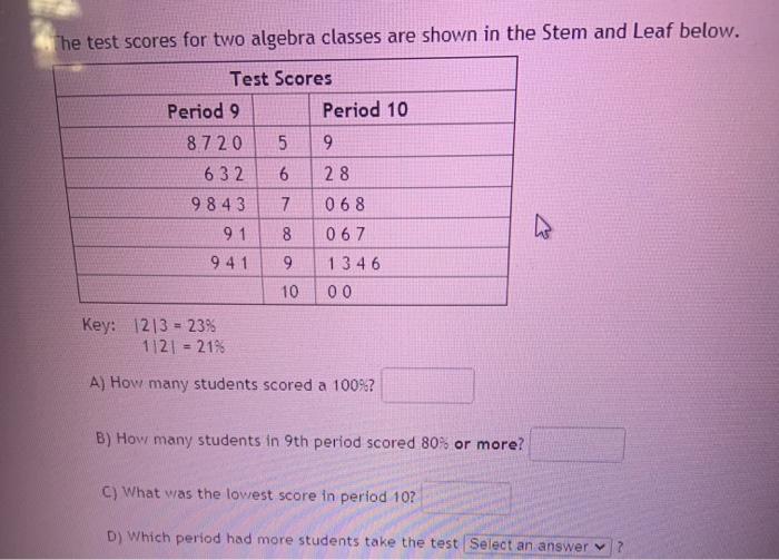 Solved The test scores for two algebra classes are shown in | Chegg.com