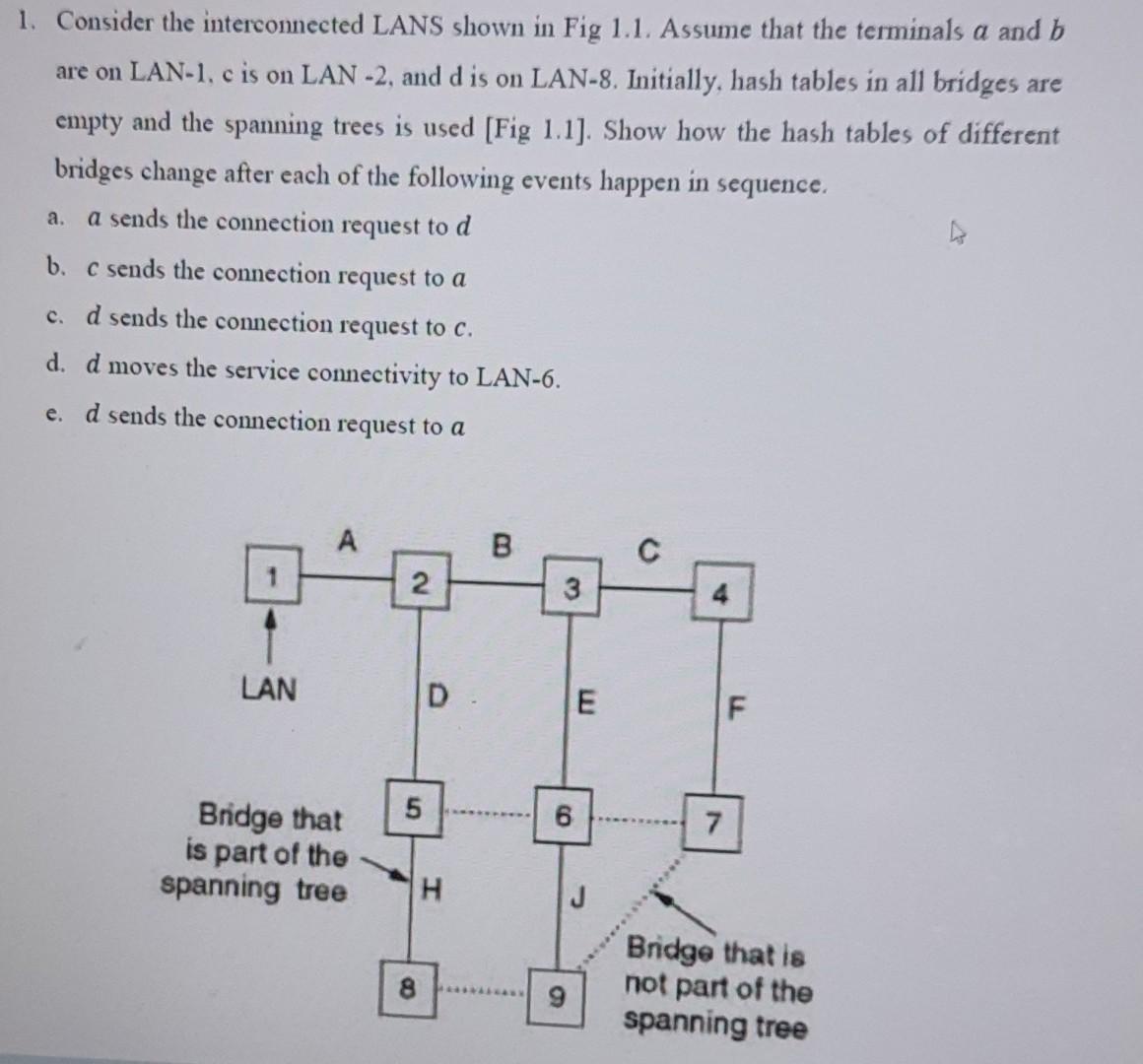Solved 1. Consider the interconnected LANS shown in Fig 1.1. | Chegg.com