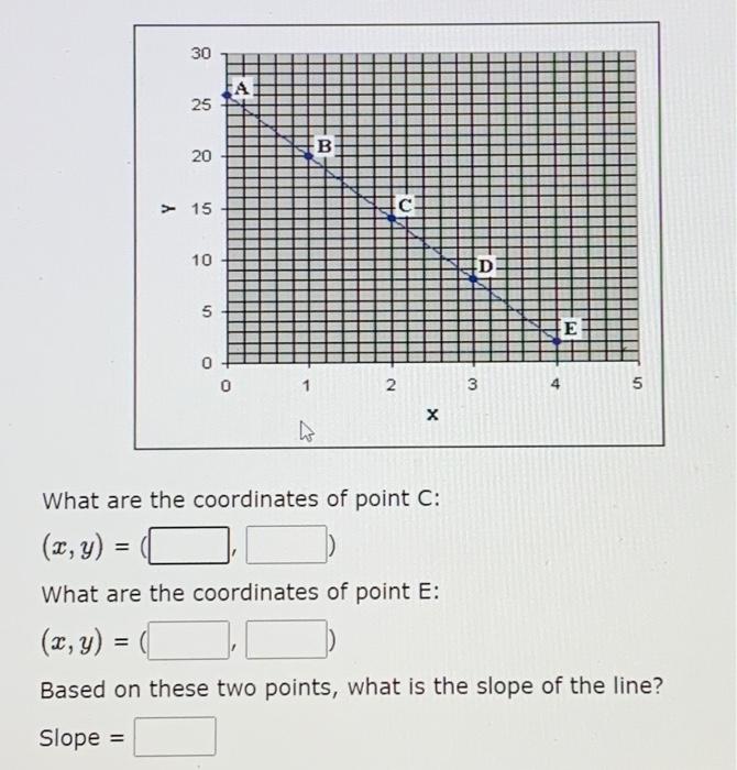 Solved y = -7x + 28 28 21 14 7 y 0 4 2 0 1 2 3 Click on the | Chegg.com