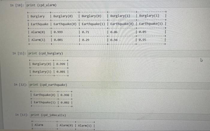 Solved from pgmpy. factors.discrete import TabularCPD | Chegg.com