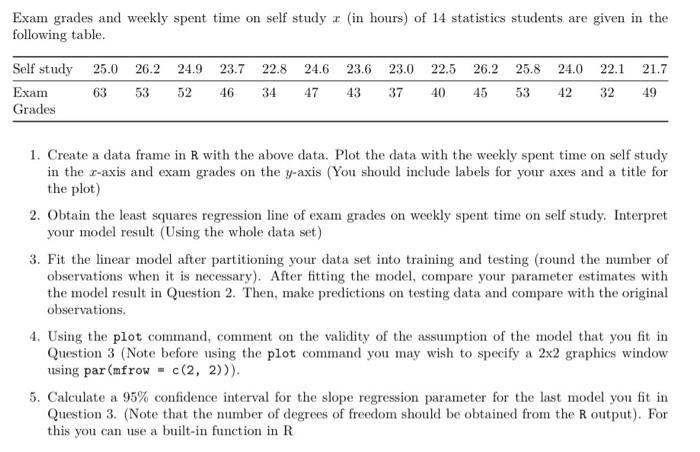 Solved Exam grades and weekly spent time on self study x (in | Chegg.com