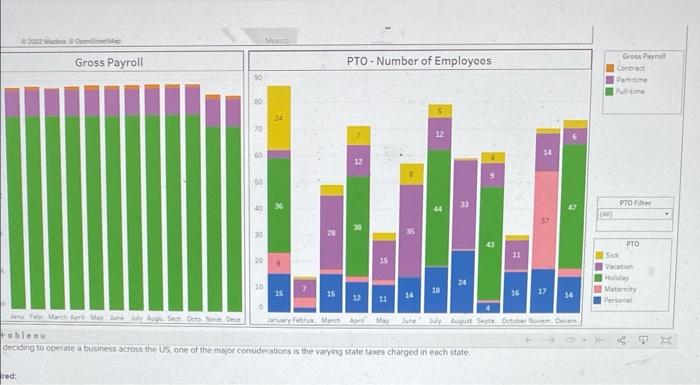 11 Tableau Dashboard Activity 9-1: Payroll Analysis 1 | Chegg.com