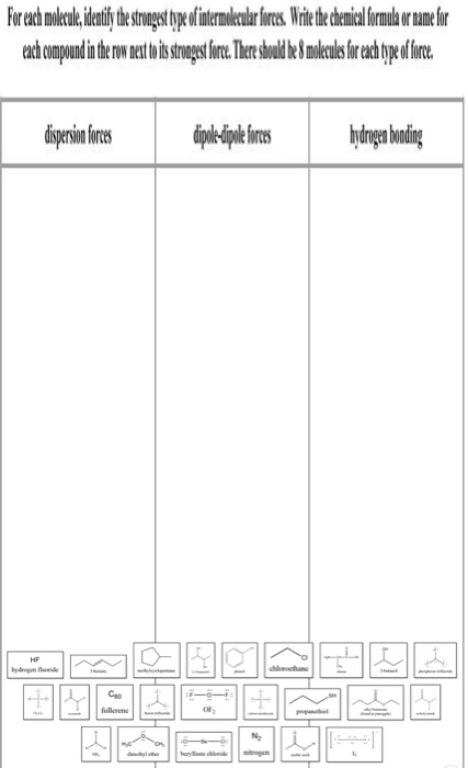 Solved For each molecule, identify the strongest type of | Chegg.com