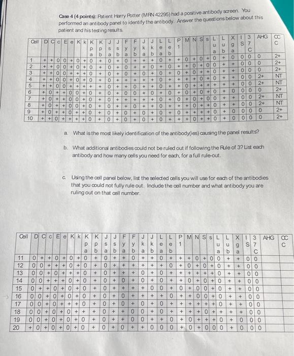 Solved Case 4 (4 points): Patient Harry Fotter (MFN 42295) | Chegg.com